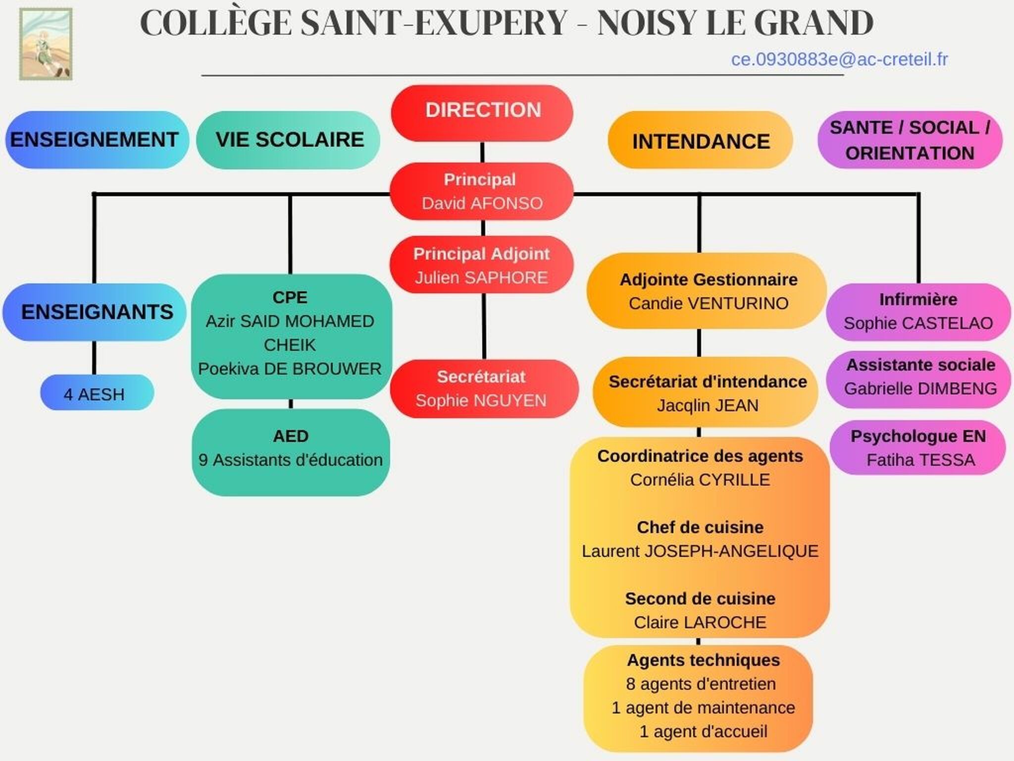 Organigramme -Collège Saint-Exupéry